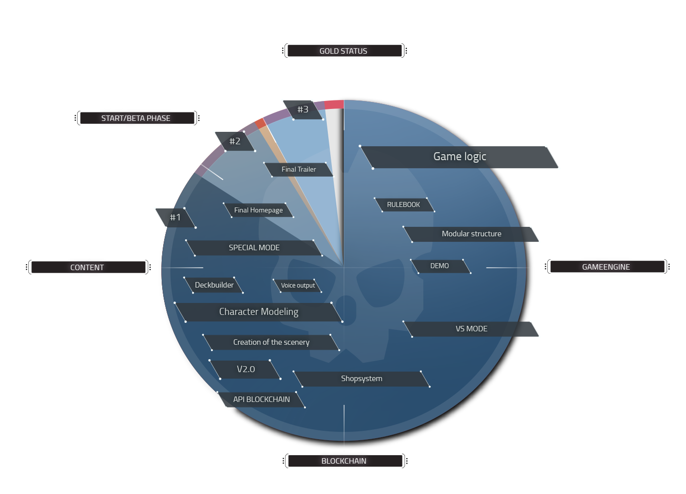 theRevolt - TCG :: GameFi || public beta preparation | Devpost